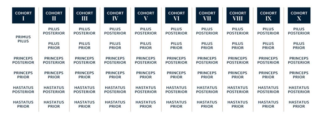 Discover Army Career possibilities in the NO1 best army ever