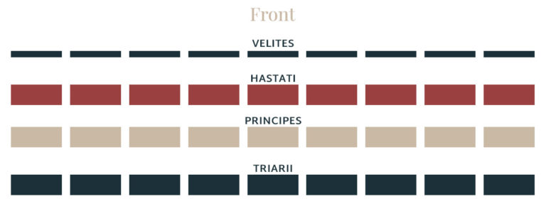 The Roman Army Overview | The Roman Empire