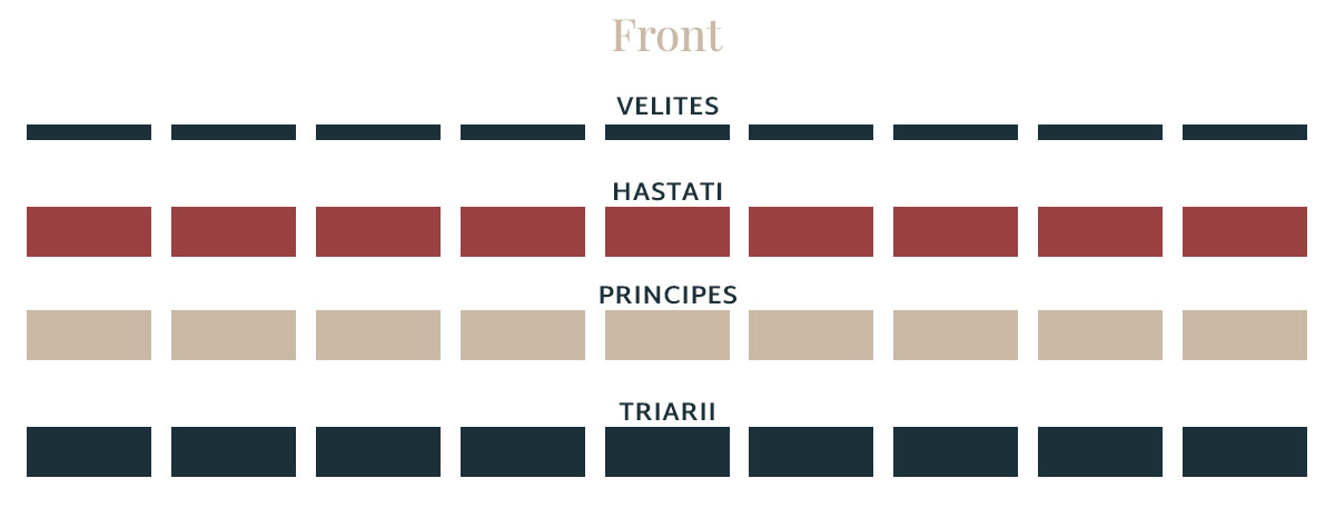 The Roman Army Overview | The Roman Empire