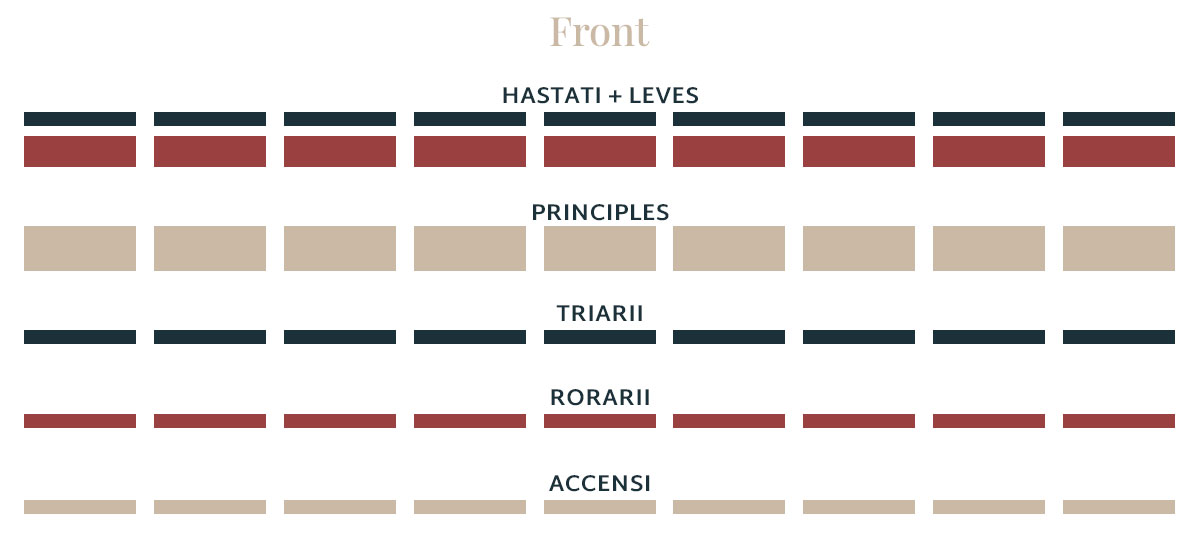 The Roman Army Overview | The Roman Empire