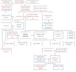 Servilia Caepionis (b.100 BC) the woman who embarrassed Cato