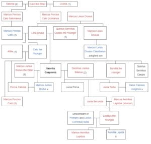 Servilia Caepionis (b.100 BC) the woman who embarrassed Cato