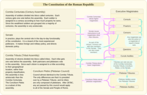 Roman Citizenship: 10 Greatest Privileges of Being Roman
