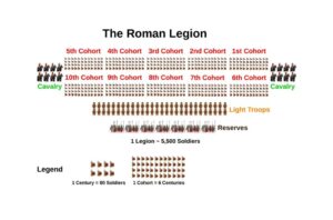 Insane Facts About the Roman Legion - Roman Empire
