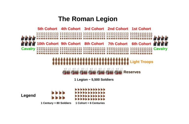 Insane Facts About the Roman Legion - Roman Empire