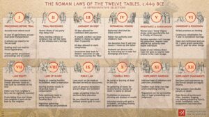 The 12 Tables: Rome’s First Laws - Roman Empire