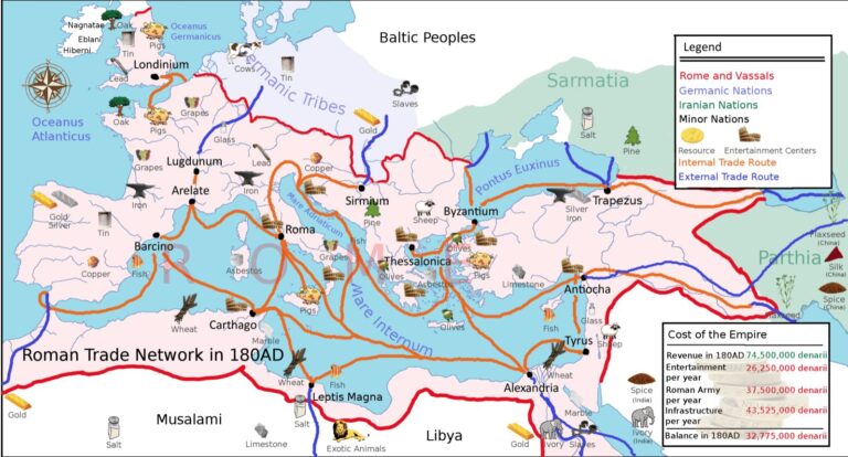The Roman Economy Explained - Trade, Taxes and Financial Power - Roman ...