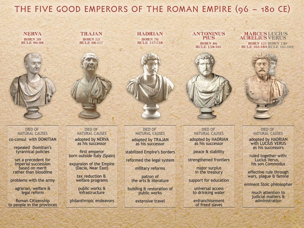 How "Good" Were Rome's Five Good Emperors? - Roman Empire