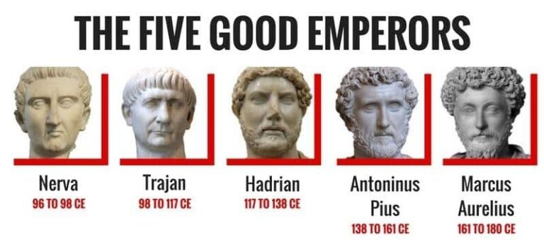 The Early Emperors | The Roman Empire