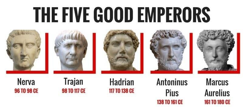 The Early Emperors | The Roman Empire